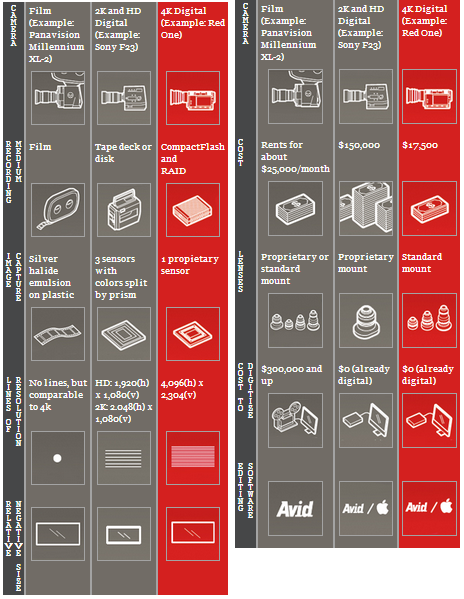 Red_comparison_Charts_35_MM_HD_TV_Cameras_Digital_Technology ...