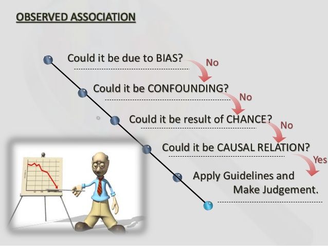 causal-inference-engine_Regression_Association_Confounding_Bias ...